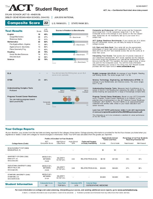 Azella Student Score Report
