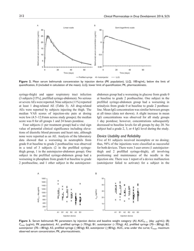 Glaxo Smith Kline (HGS) Benlysta Autoinjector | PDF
