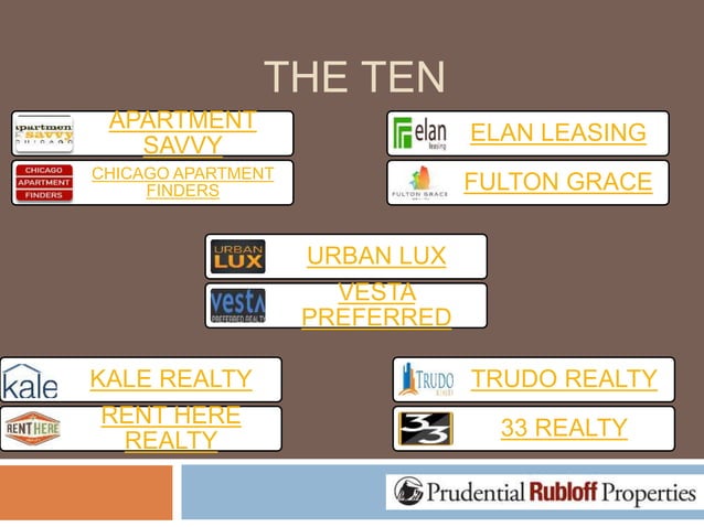 Final Presentation | PPT
