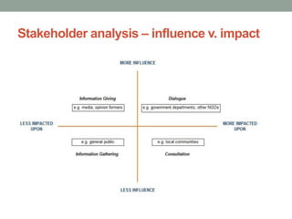 Best_Practices_Managing_Stakeholder_Expectations | PPTX