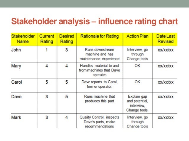 Best_Practices_Managing_Stakeholder_Expectations Best_Practices_Managing_Stakeholder_Expectations