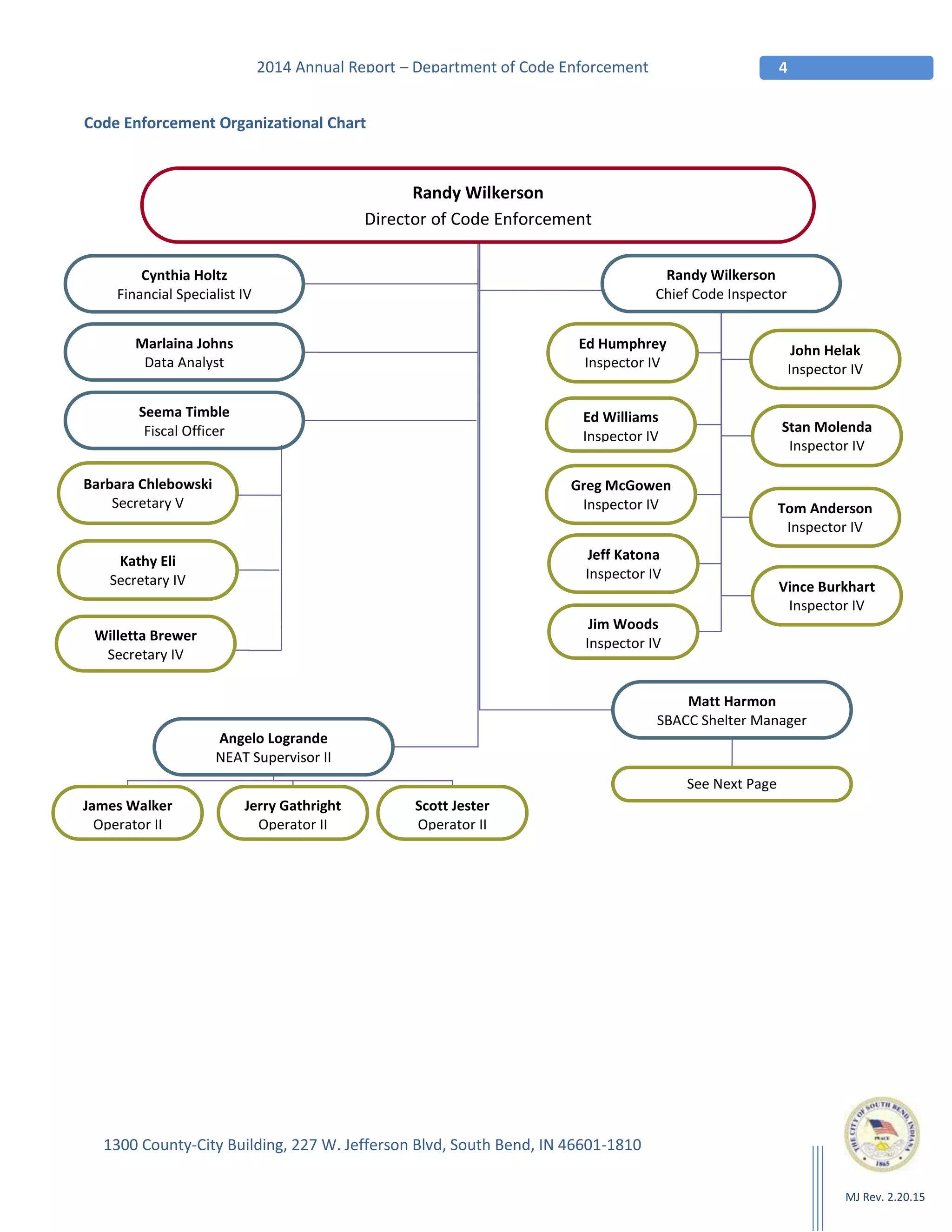 2014 Code Enforcement Annual Report | PDF