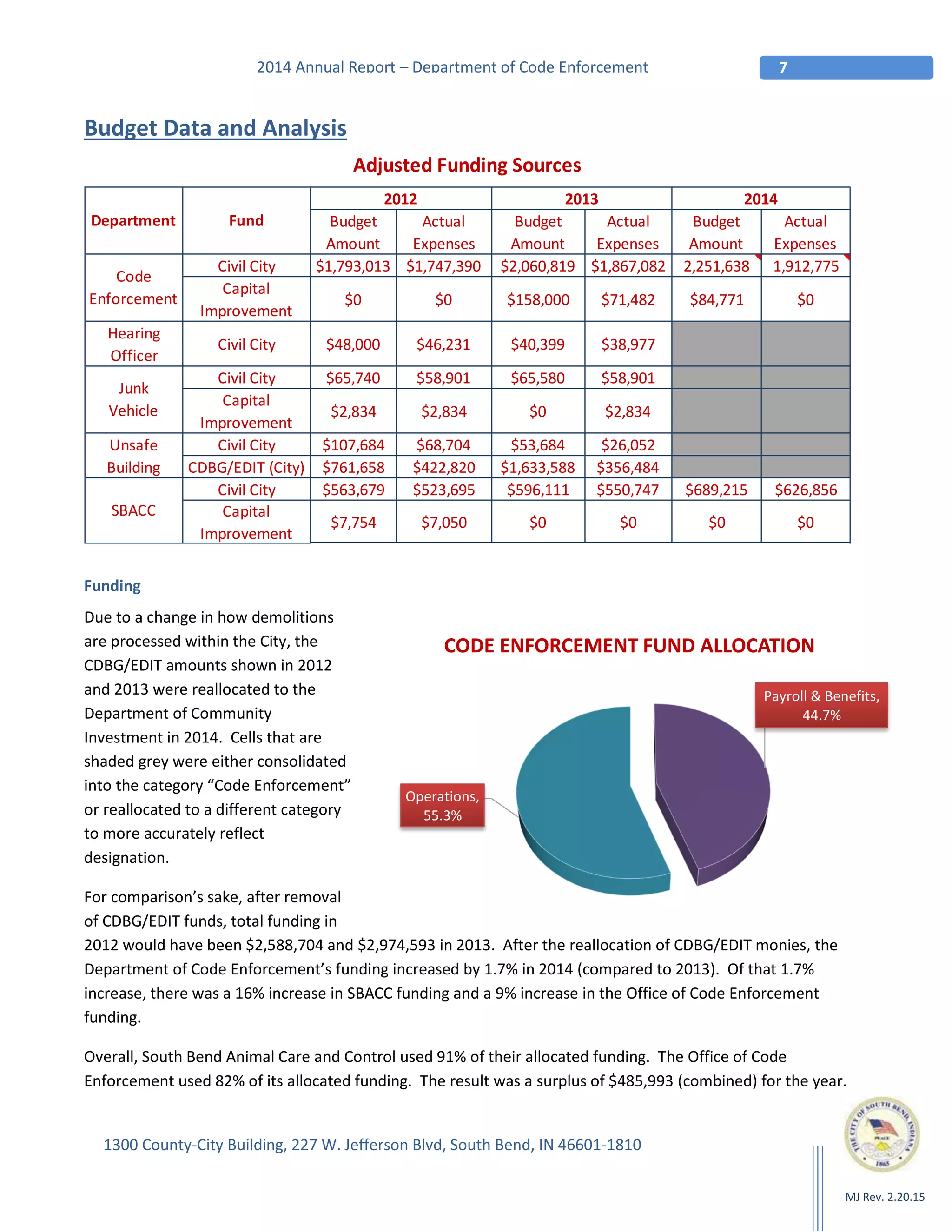 2014 Code Enforcement Annual Report | PDF