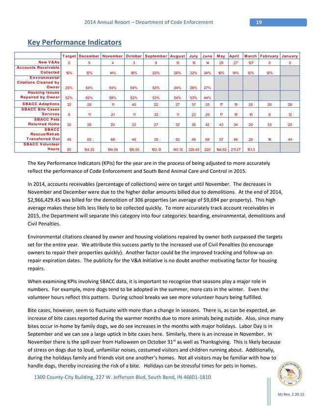 2014 Code Enforcement Annual Report | PDF