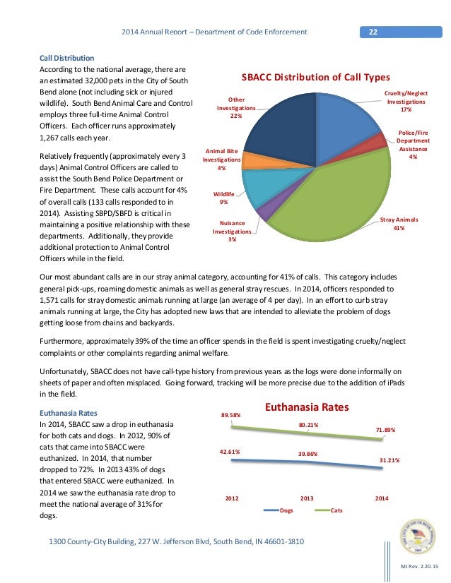 2014 Code Enforcement Annual Report