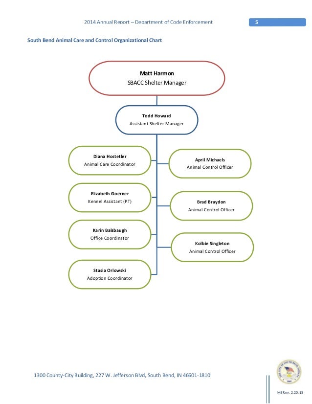 2014 Code Enforcement Annual Report