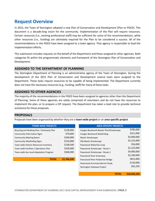 2017-2018_DOP_CIP_FINAL_SUBMISSION | PDF | Developmental Sites | Real ...