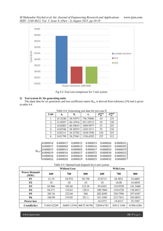 Optimal Load Dispatch Using Ant Lion Optimization | PDF | Computer Software and Applications ...