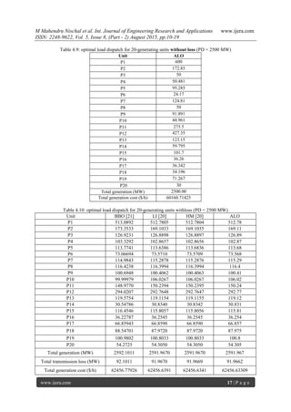 Optimal Load Dispatch Using Ant Lion Optimization | PDF