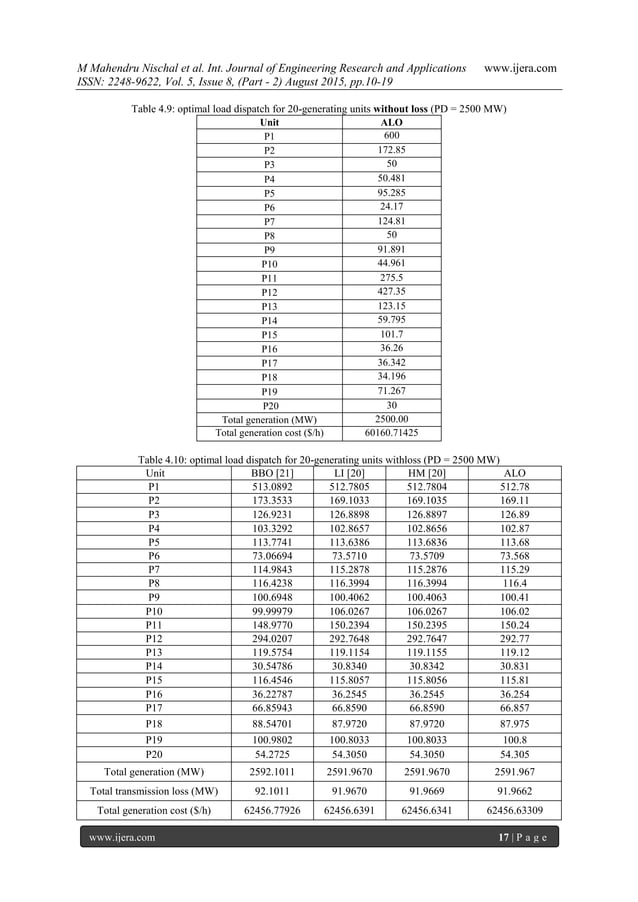 Optimal Load Dispatch Using Ant Lion Optimization | PDF | Computer Software and Applications ...