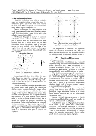 3D Graph Drawings: Good Viewing for Occluded Vertices | PDF