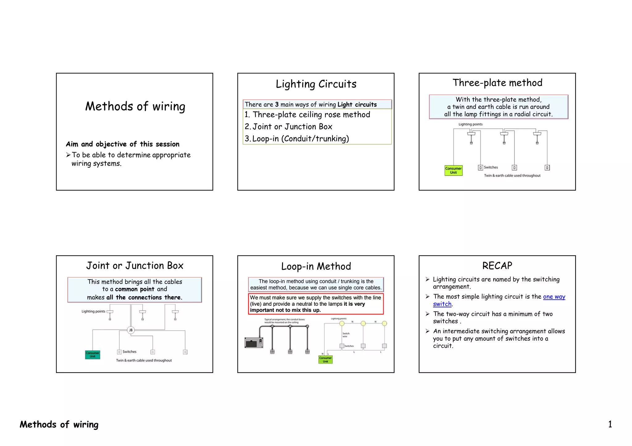 1. Methods of wiring (DOMESTIC) | PDF