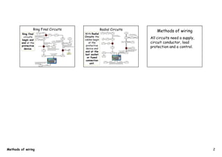 1. Methods of wiring (DOMESTIC) | PPT