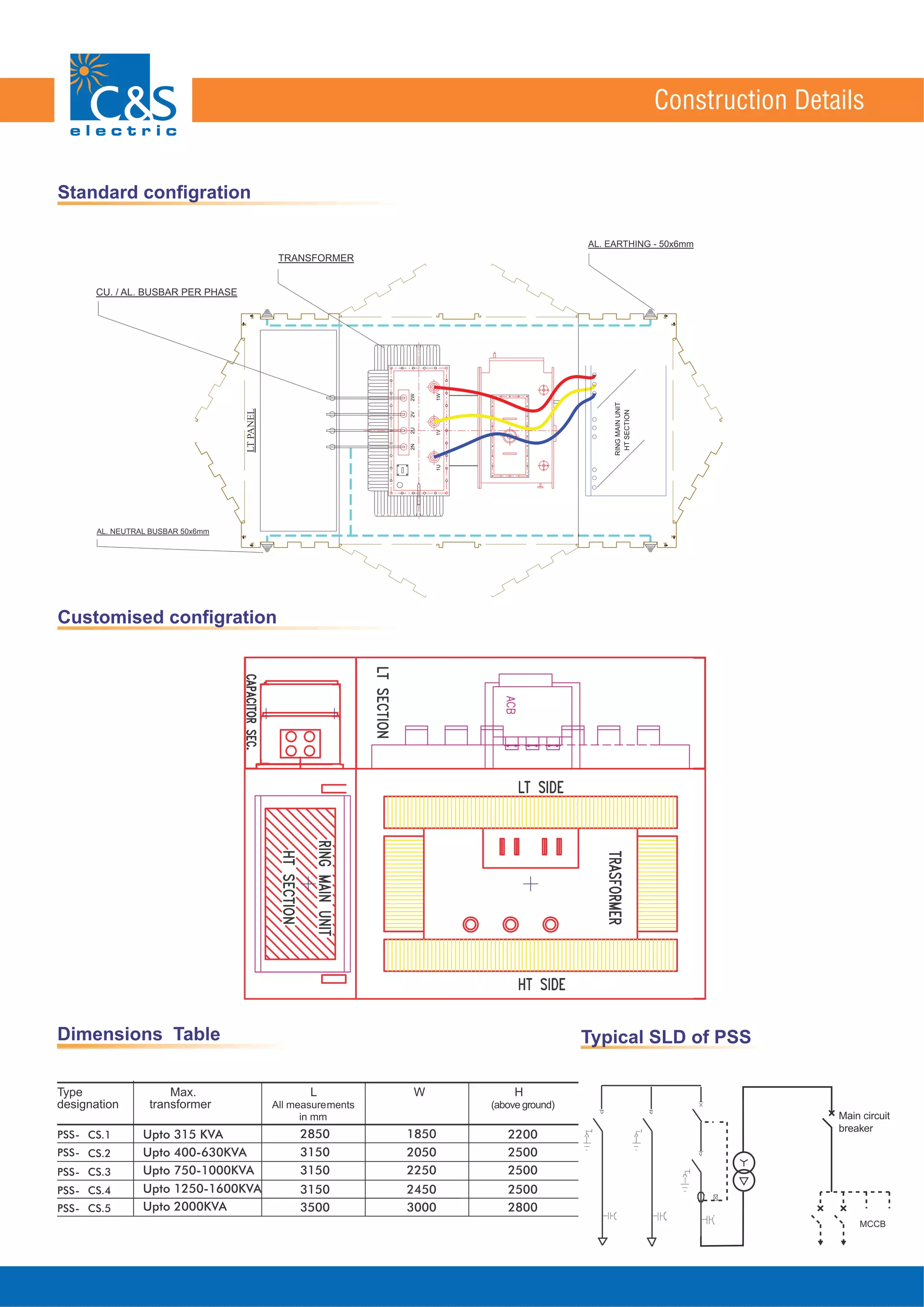 C&S Package_Substations | PDF