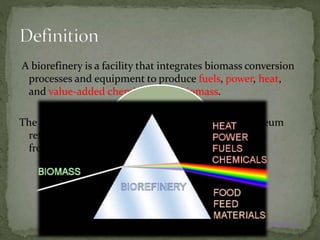 final Biorefinery | PPTX