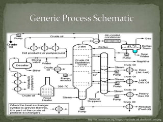 final Biorefinery | PPTX