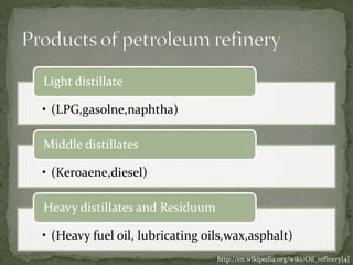 final Biorefinery | PPTX