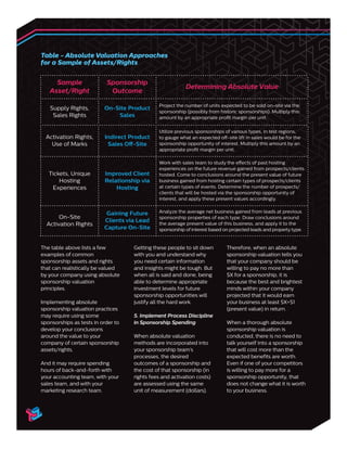 Rethinking Sponsorship Valuation - White Paper, June 2014 | PDF