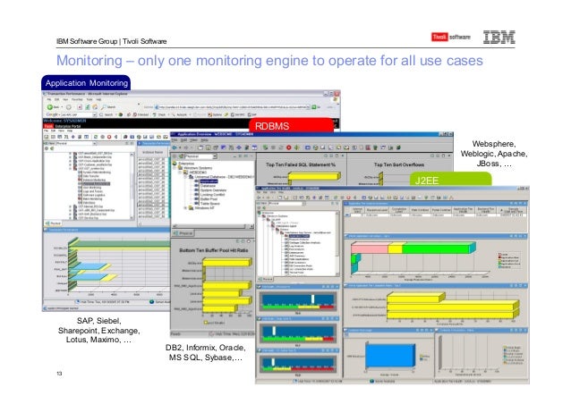 Tivoli Monitoring For Microsoft Applications Advanced Ip - machinesbad