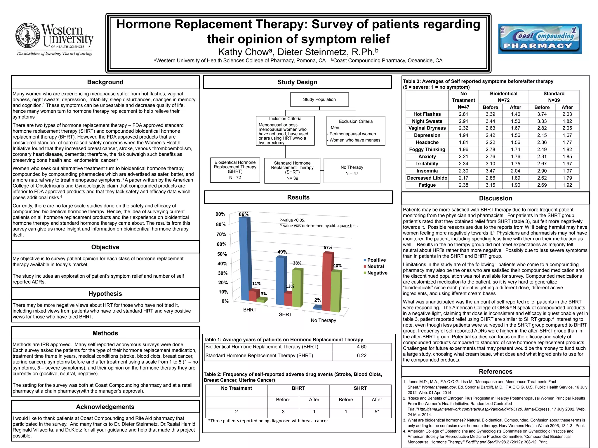 FINAL Poster Prsentation | PPT