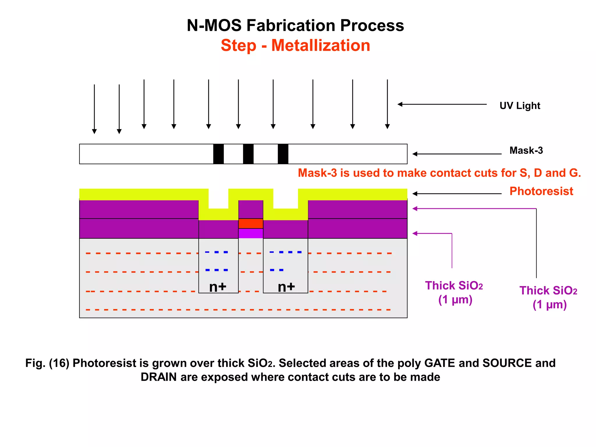 n-MOS Fabrication Process | PDF