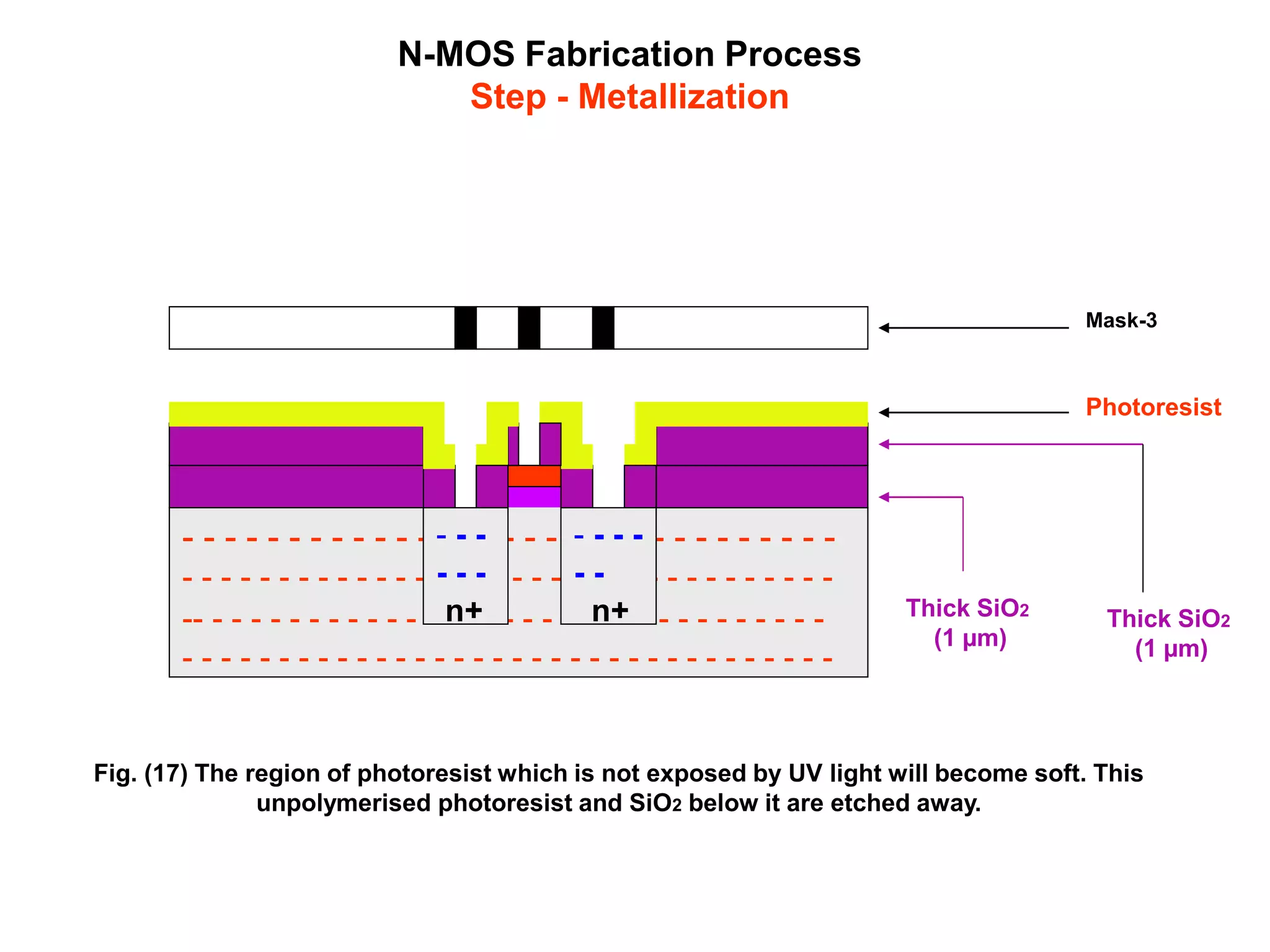 n-MOS Fabrication Process | PDF