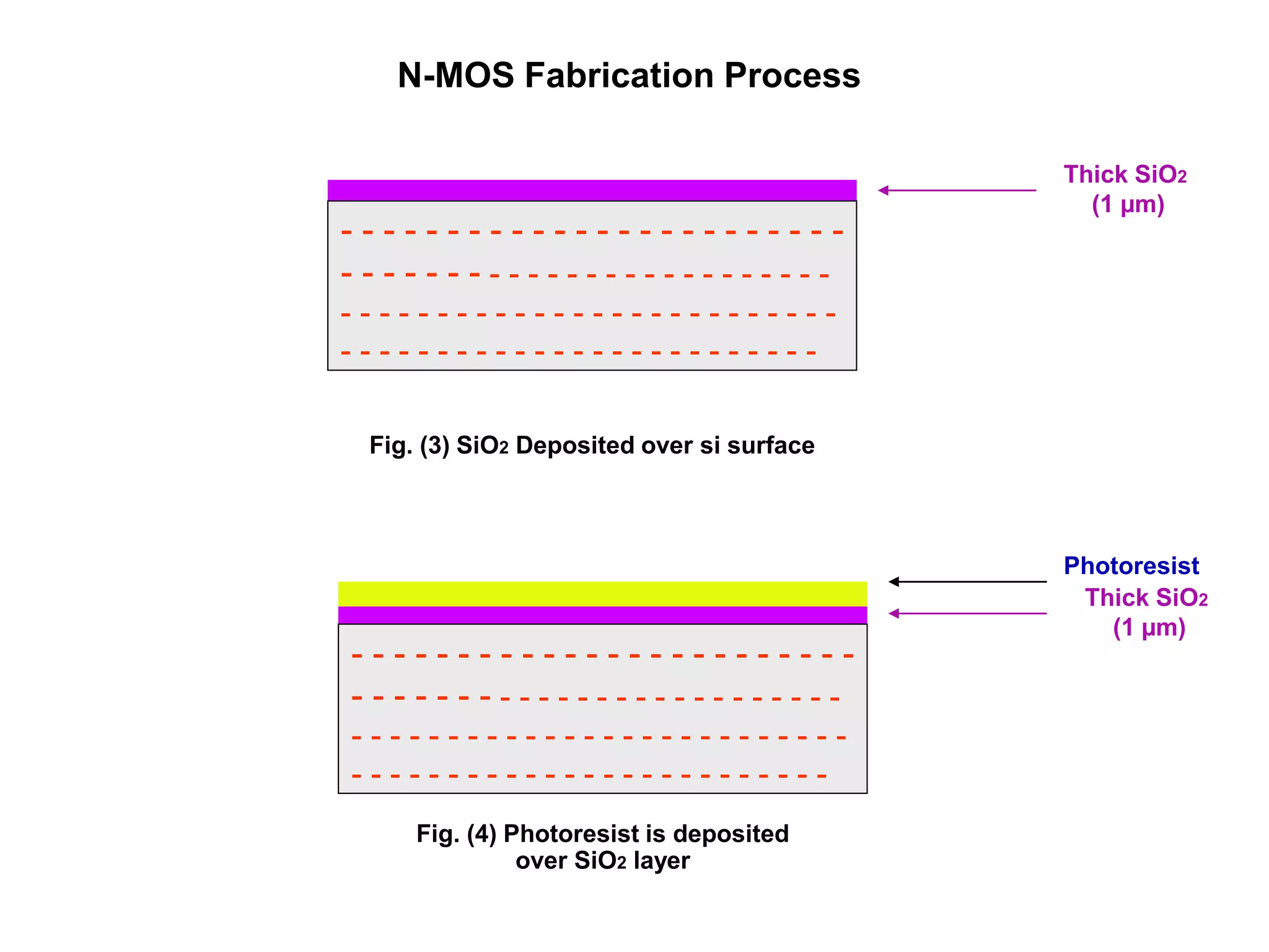 n-MOS Fabrication Process | PDF