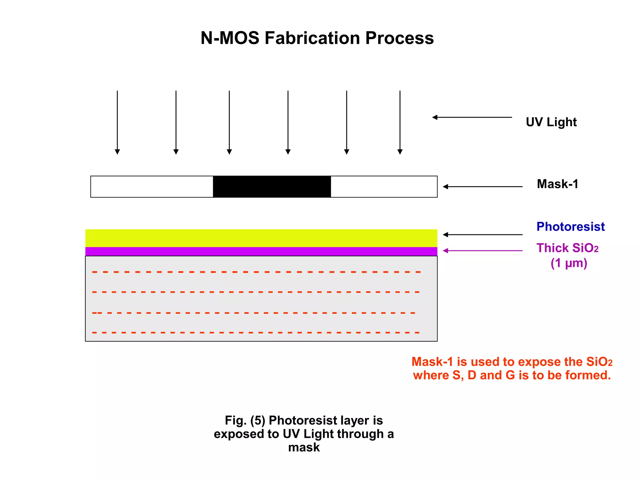 n-MOS Fabrication Process | PDF