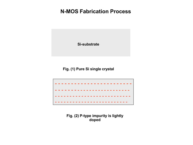 n-MOS Fabrication Process | PDF | Chemistry | Science