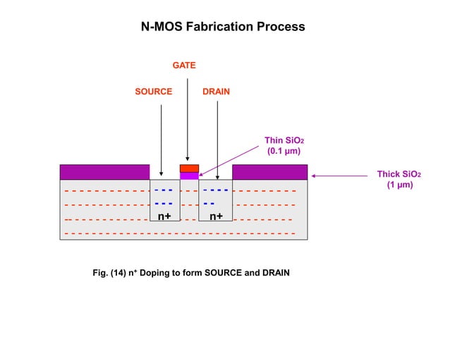 n-MOS Fabrication Process