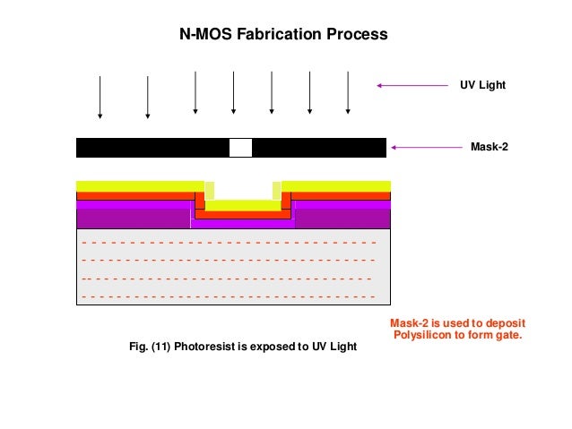 n-MOS Fabrication Process