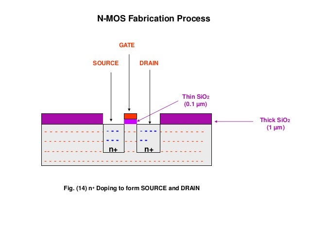 n-MOS Fabrication Process