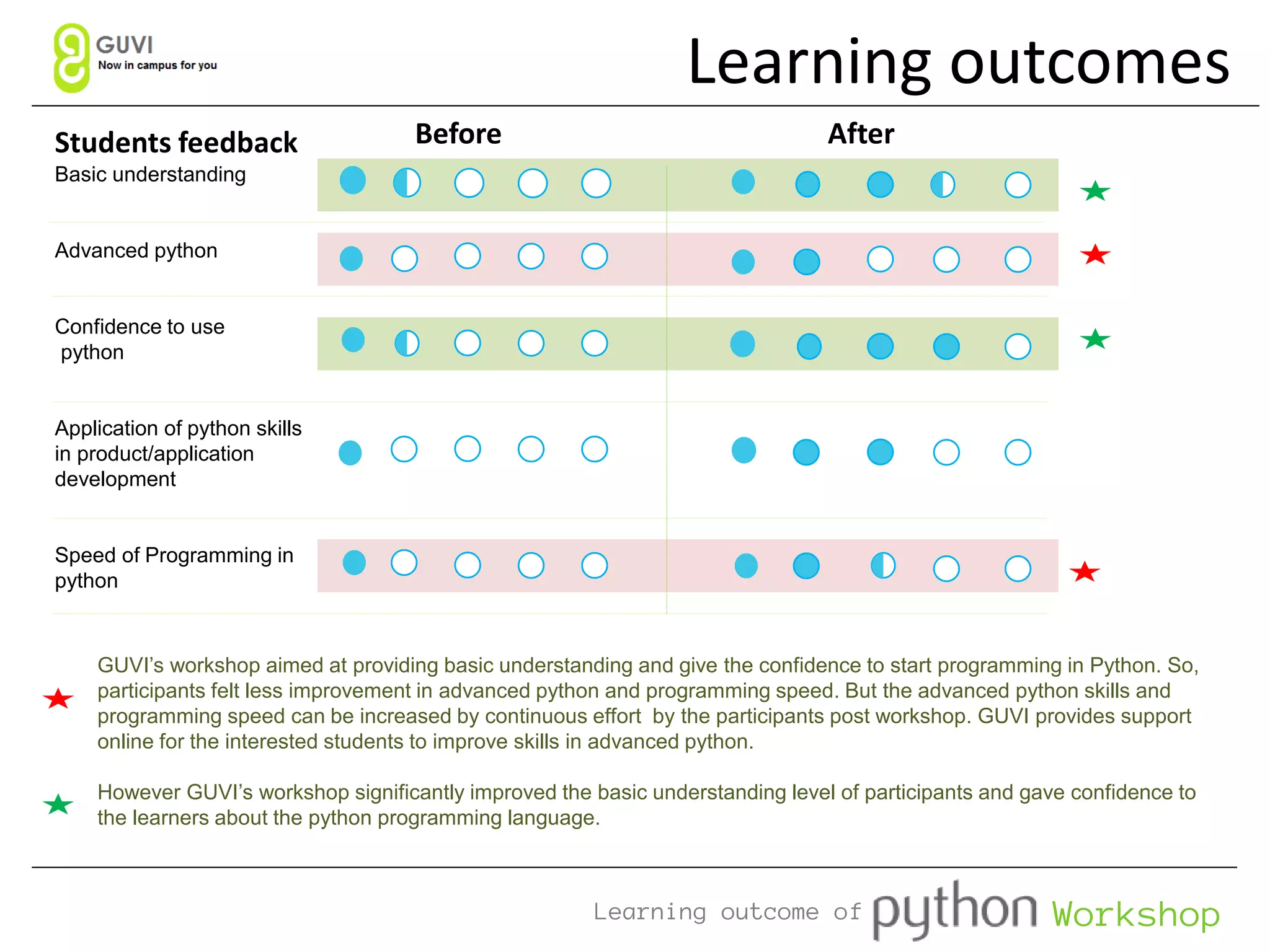 Case study_GUVI_Workshop_Final version | PDF
