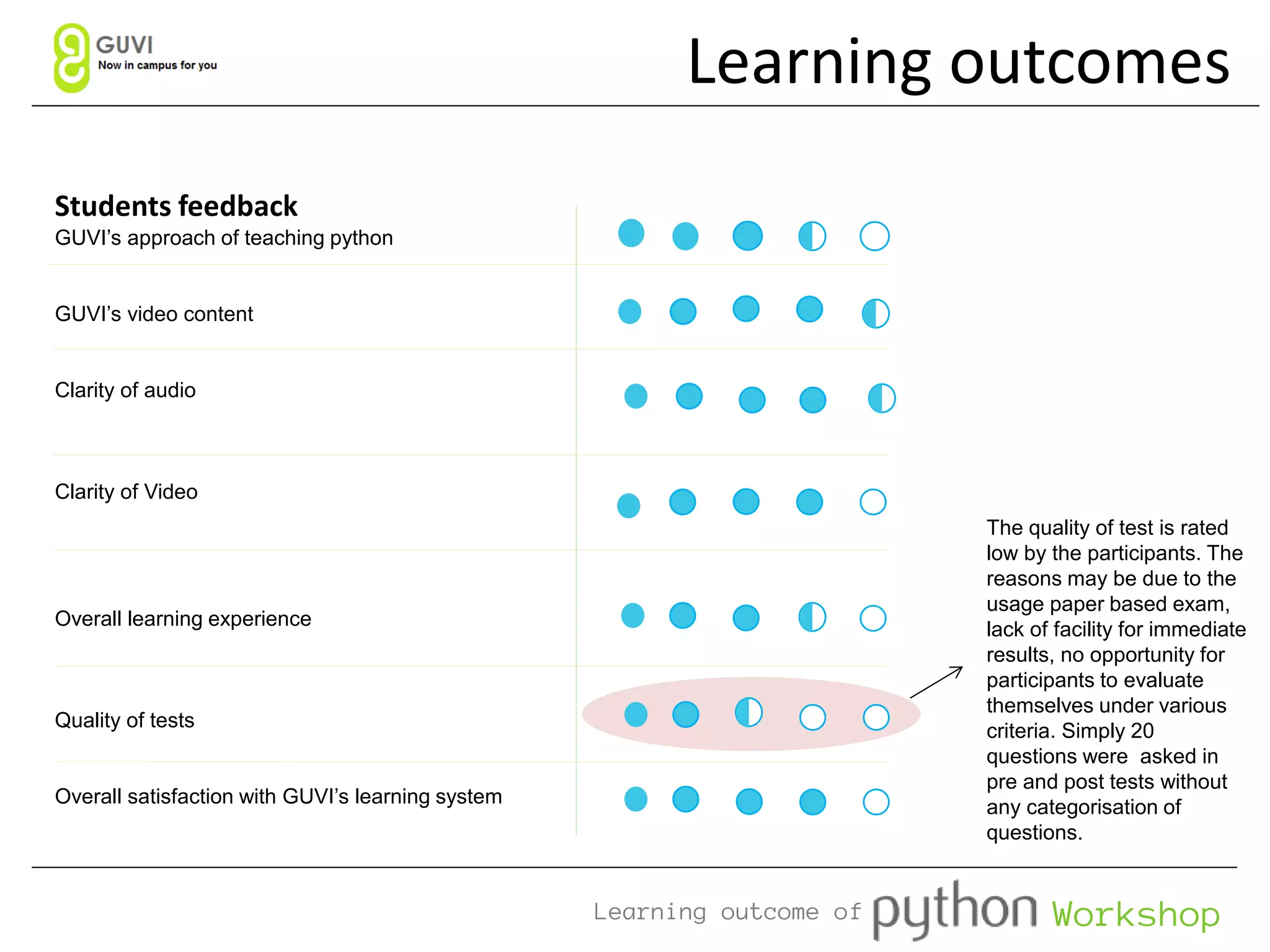 Case study_GUVI_Workshop_Final version | PDF
