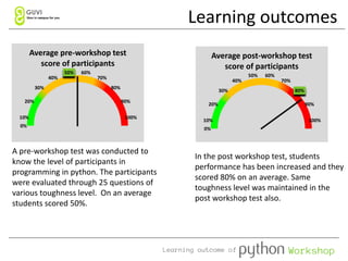 Case study_GUVI_Workshop_Final version | PDF