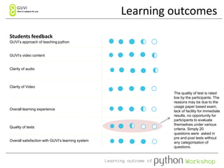 Case study_GUVI_Workshop_Final version | PDF
