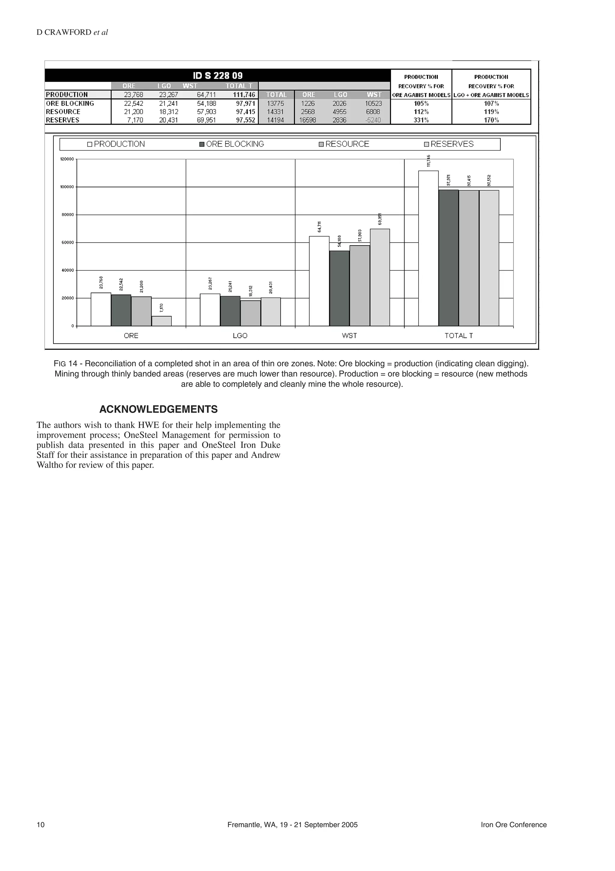Grade Control Paper 2 | PDF