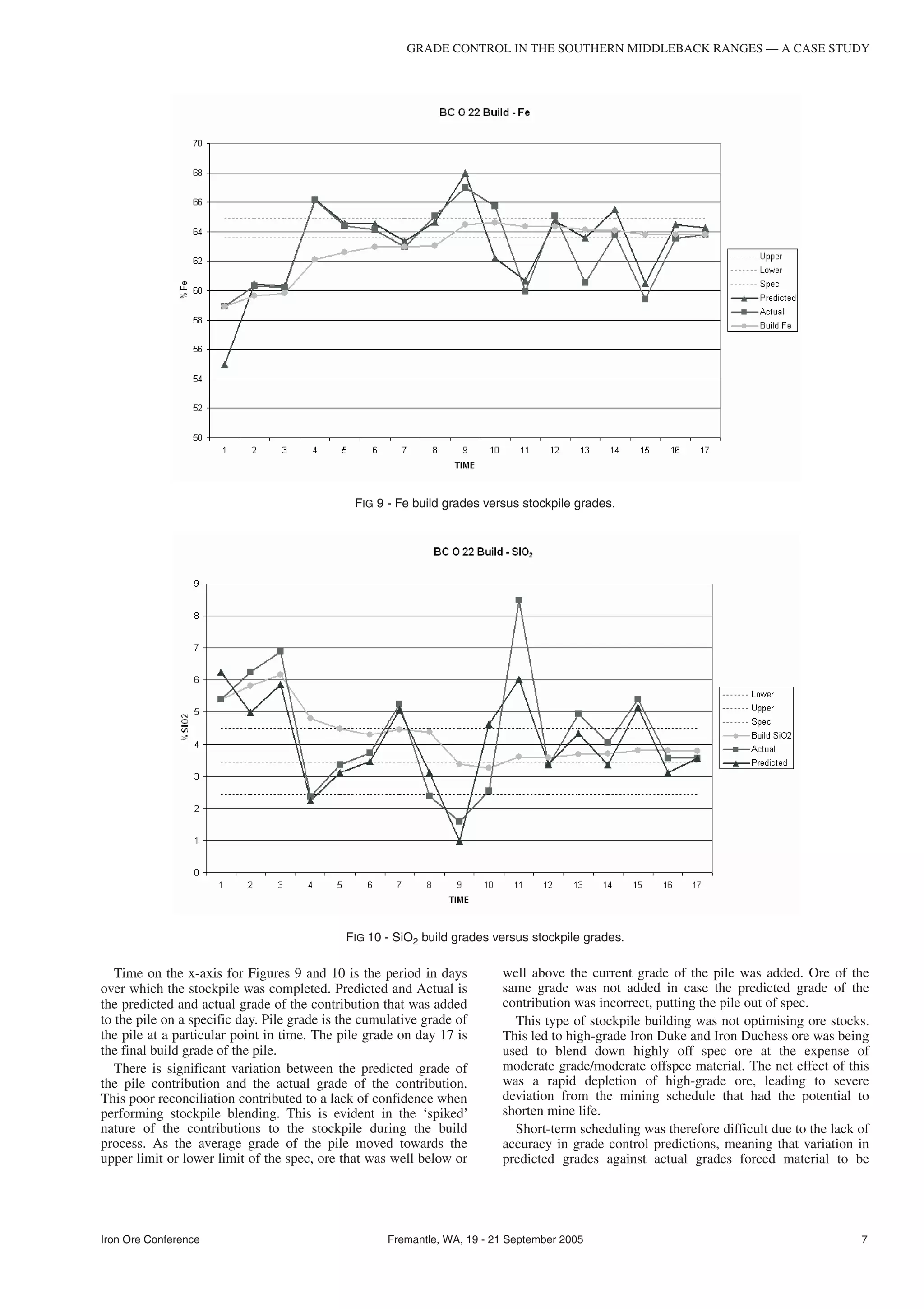Grade Control Paper 2 | PDF