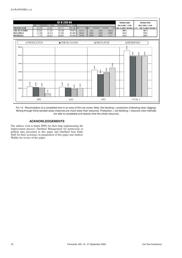 Grade Control Paper 2 | PDF