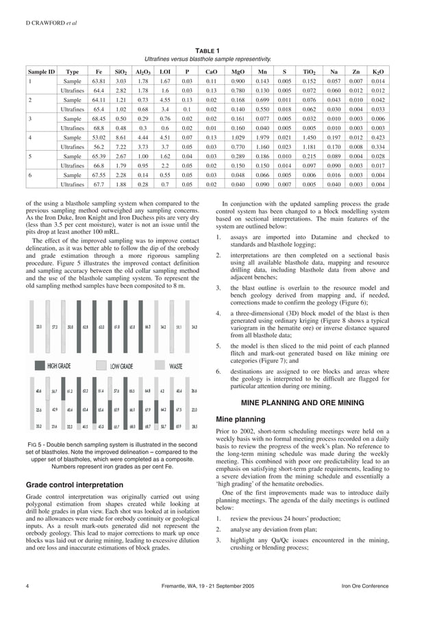 Grade Control Paper 2 | PDF