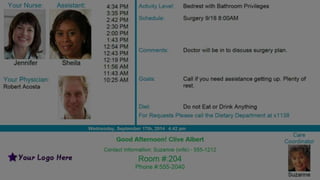 Patient room board with annotations | PPT