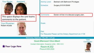 Patient room board with annotations | PPTX