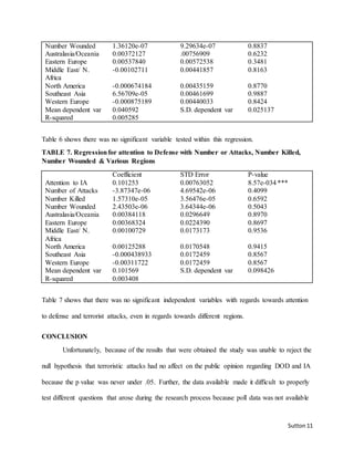 Methods of Research final | PDF
