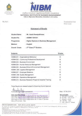 NIBM Higher Dip. | PDF