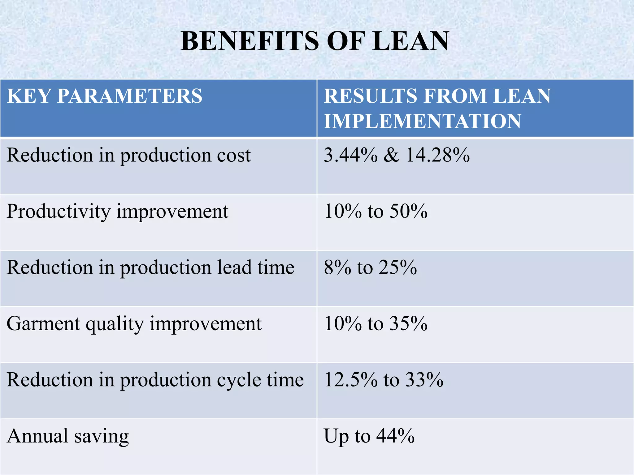 LEAN MANUFACTURING IN APPAREL INDUSTRY | PPTX