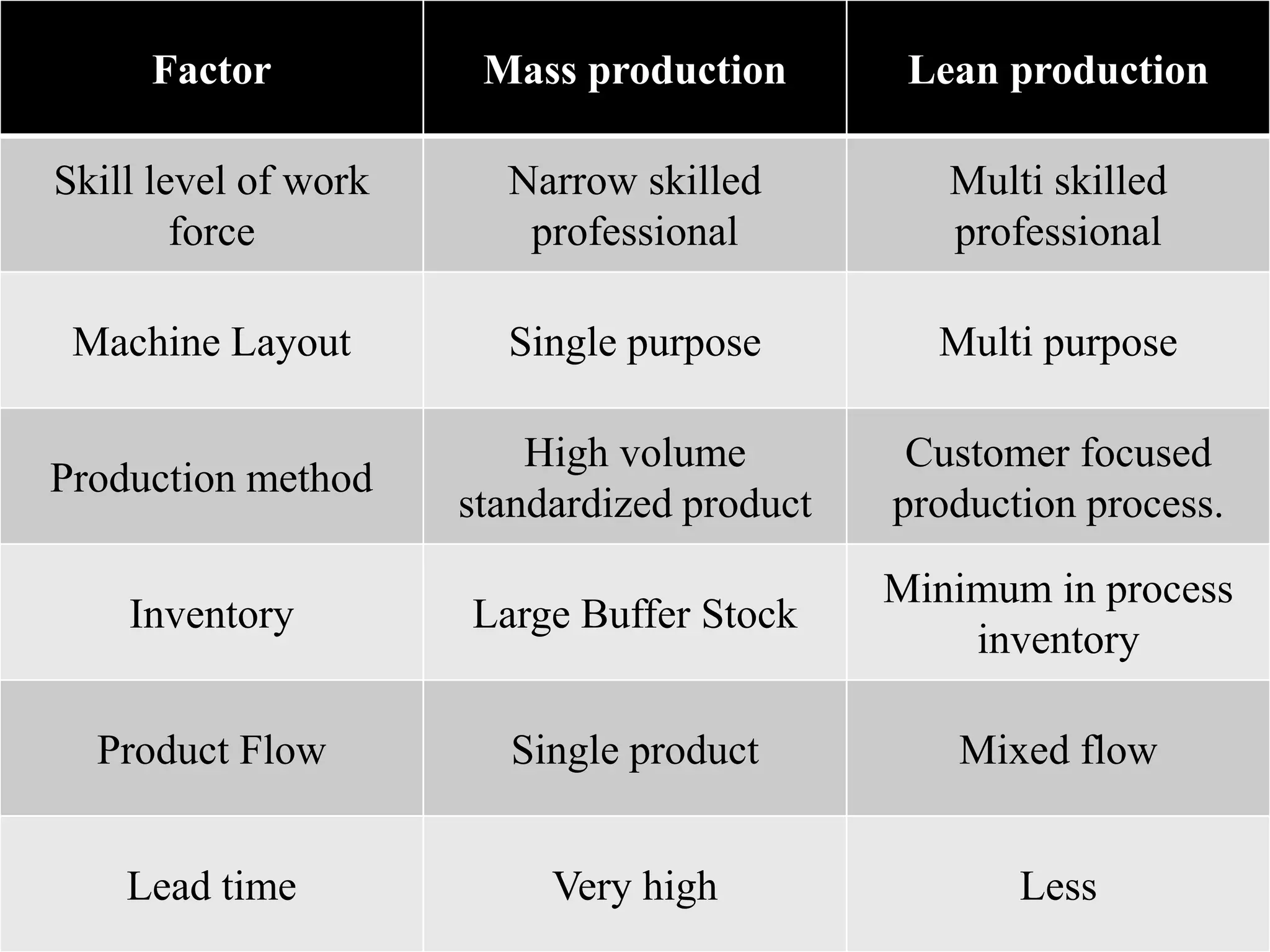 LEAN MANUFACTURING IN APPAREL INDUSTRY | PPTX