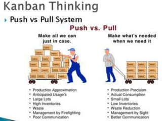 LEAN MANUFACTURING IN APPAREL INDUSTRY | PPTX