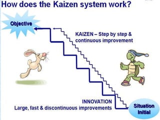 LEAN MANUFACTURING IN APPAREL INDUSTRY | PPTX