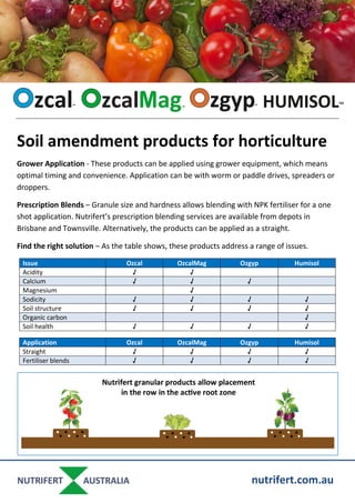 Nutrifert Hort Brochure | PDF