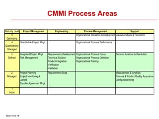 CMMI | PPT